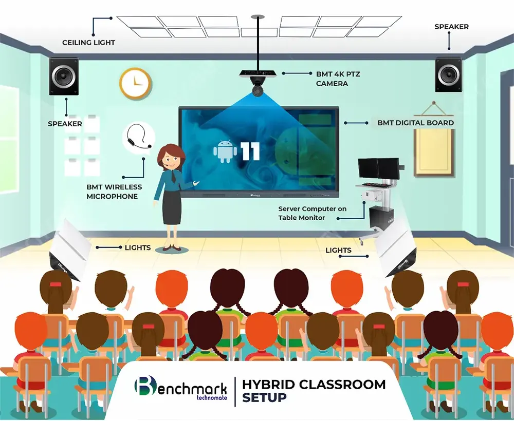 Best Interactive Flat Panel & Digital Board for Online Teaching