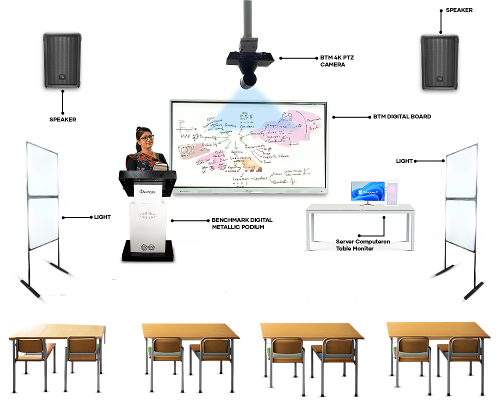 Hybrid classroom setup with benchmark